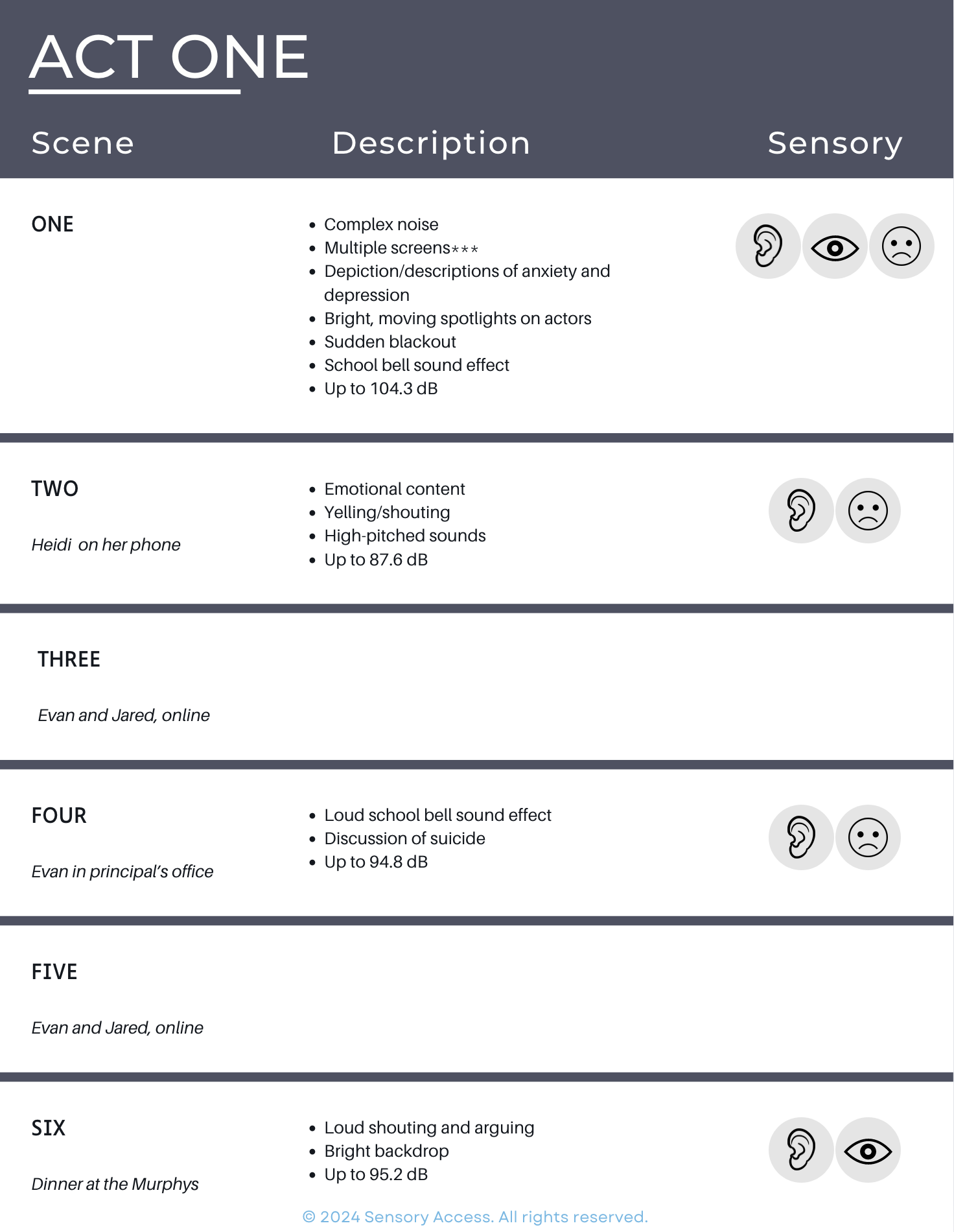 Sensory Guides – Sensory Access